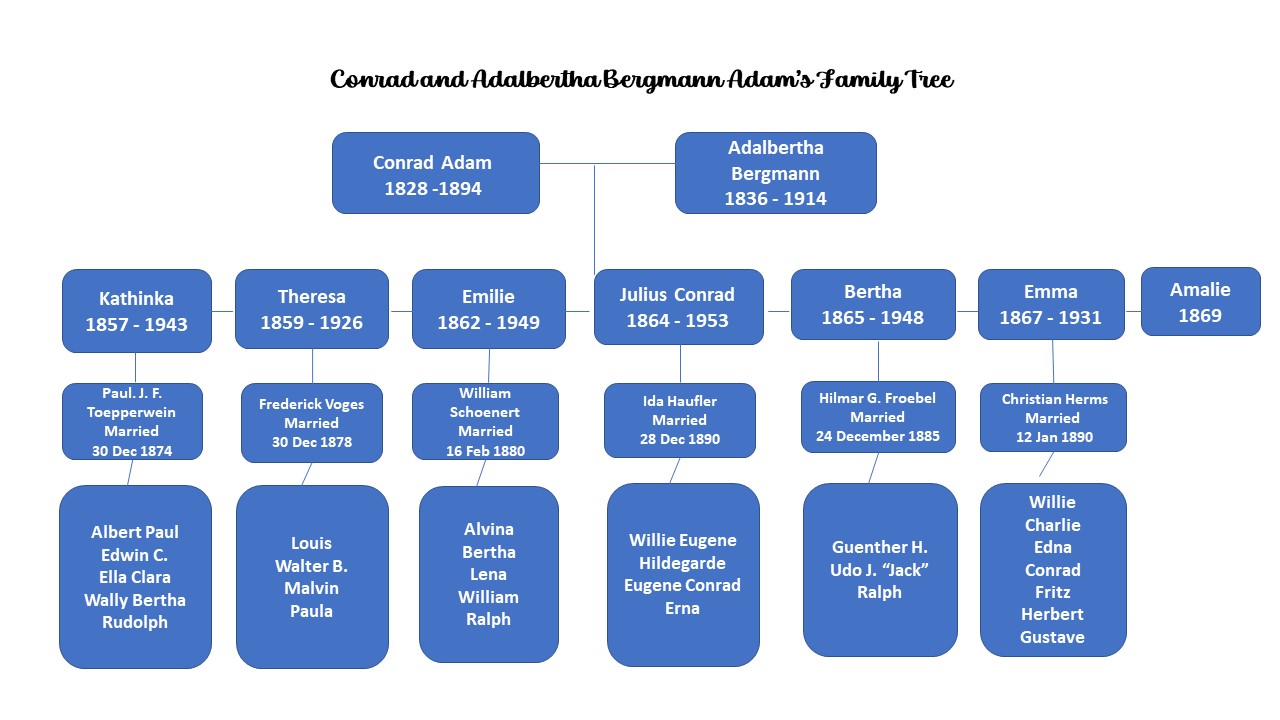 Conrad and Adalbertha Family Tree | Conrad's Stories